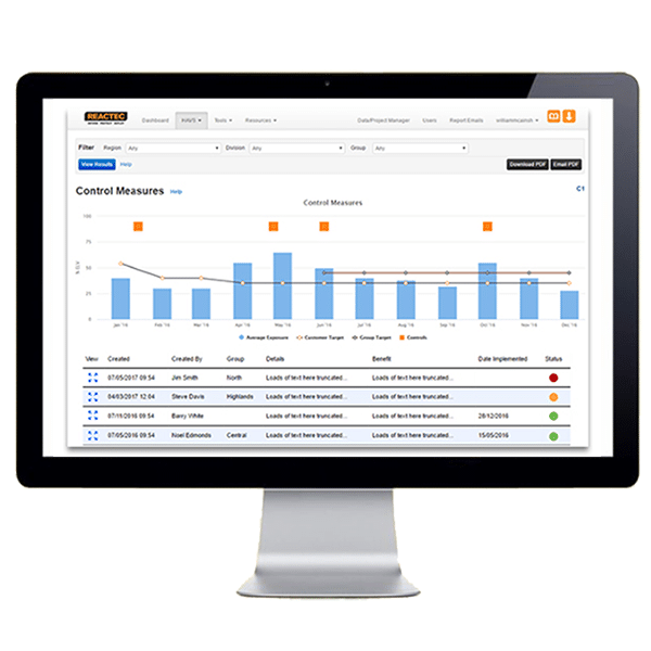 Reactec Ecosystem - Trolex